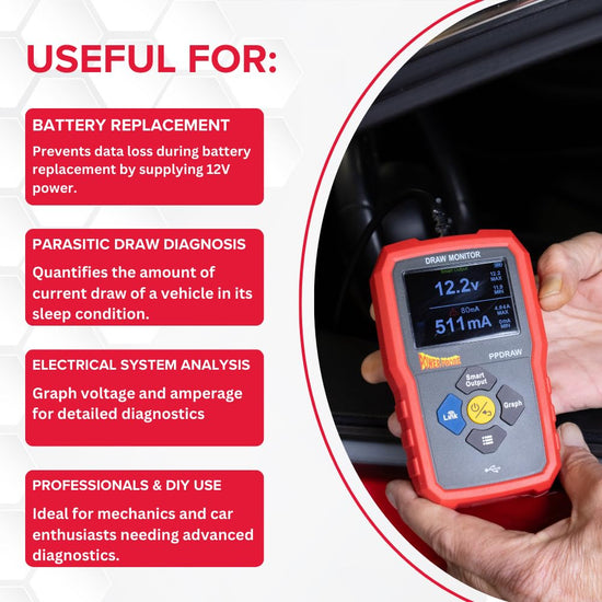 Power Probe PPDRAW + PPFUSE - Essential Parasitic Draw Bundle