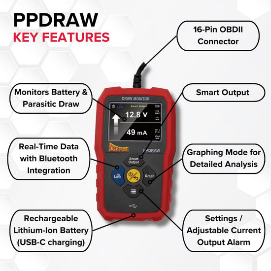Power Probe PPDRAW + PPFUSE - Essential Parasitic Draw Bundle